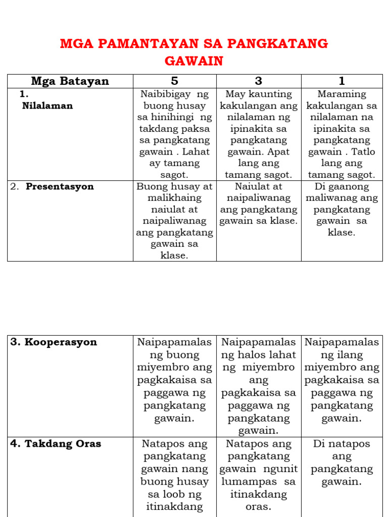 Mga Pamantayan Sa Pangkatang Gawain | PDF