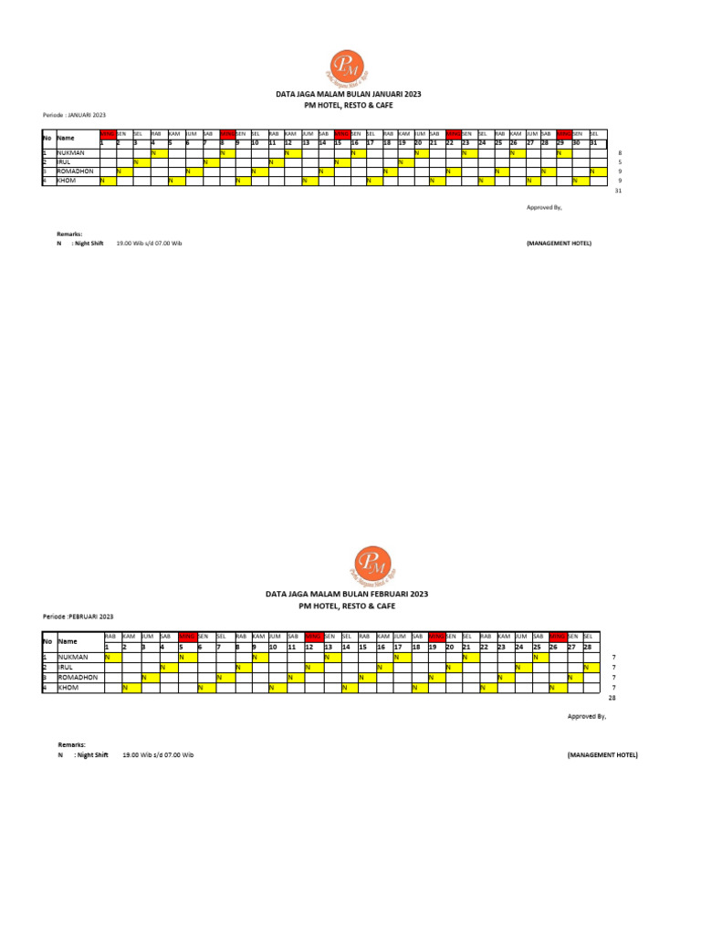Data Jaga Malam | PDF