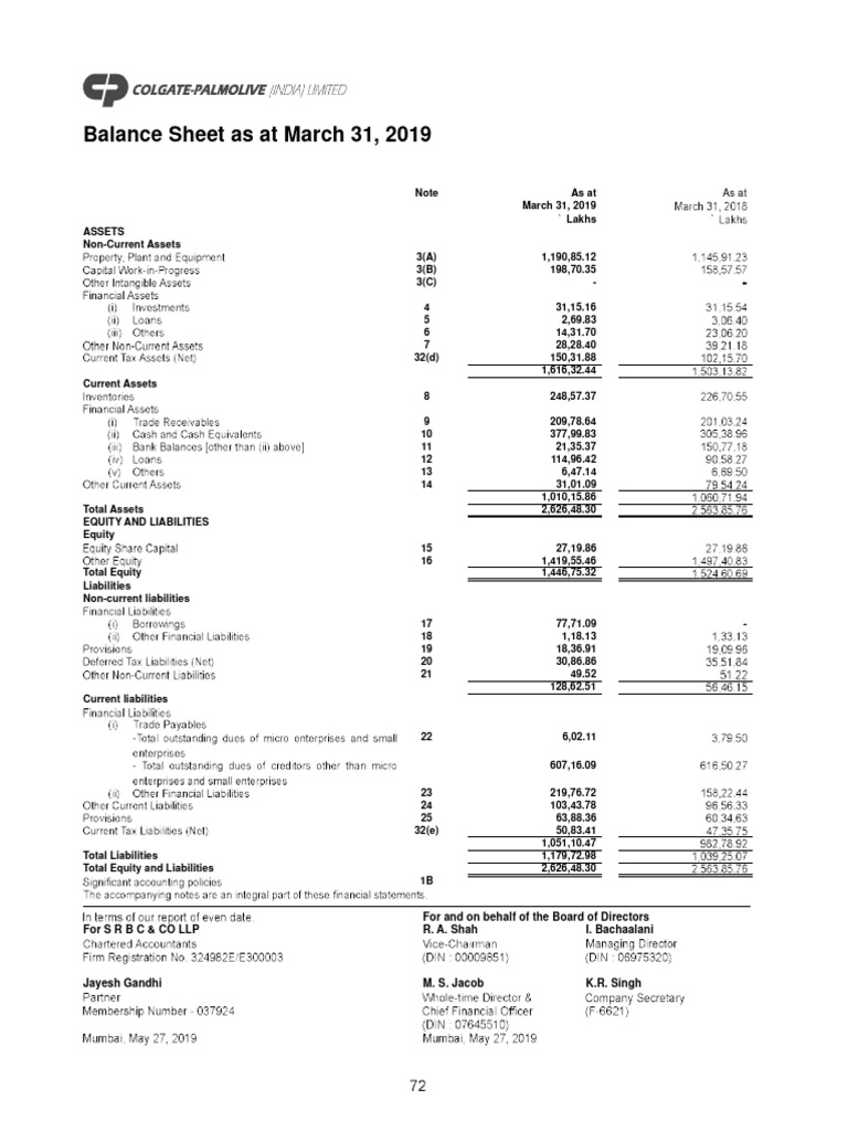 Balance Sheet As at March 31, 2019 | PDF | Equity (Finance) | Balance Sheet