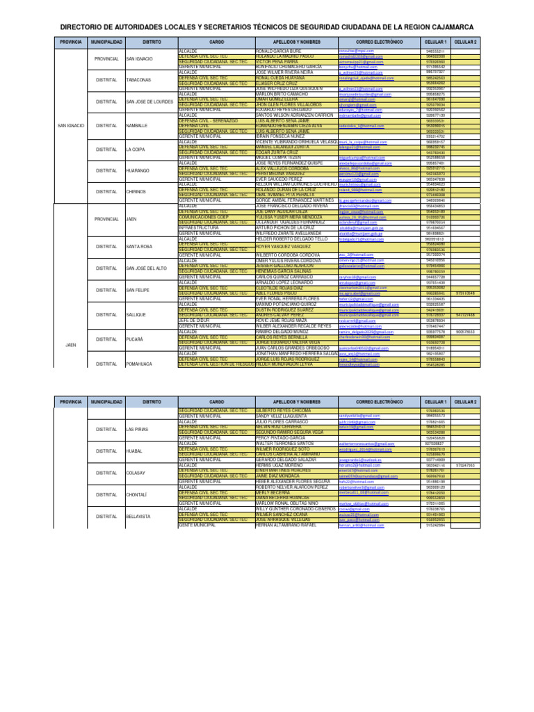 Directorio de Autoridades Locales Cajamarca | PDF