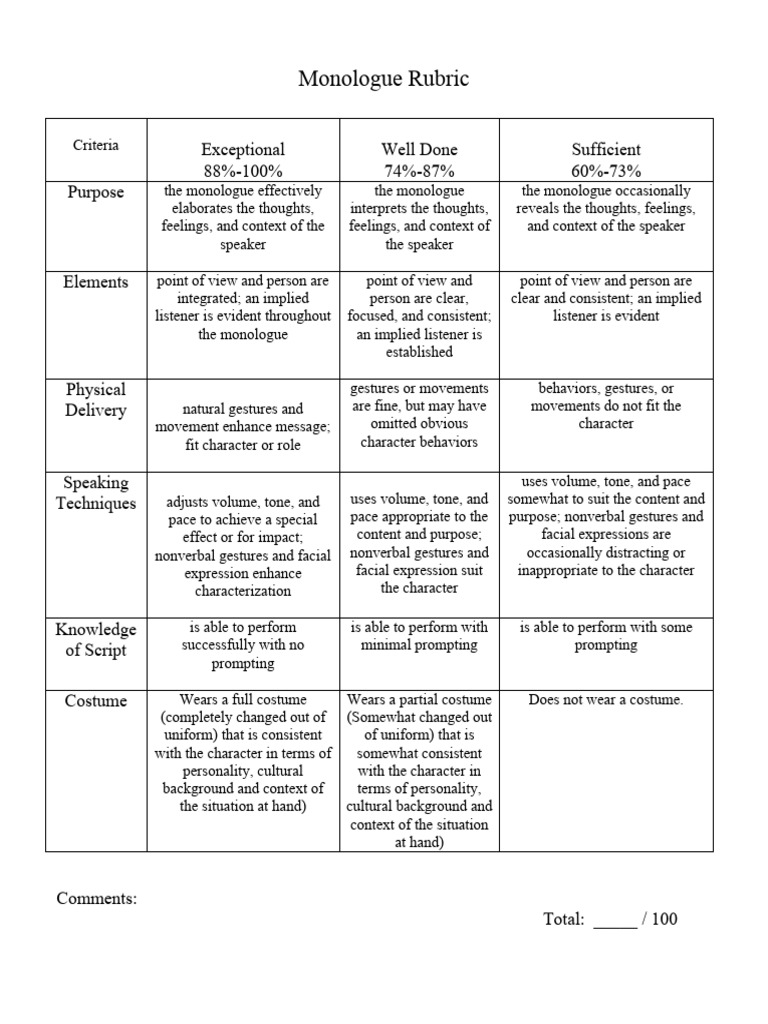 Monologue Rubric | PDF | Gesture | Nonverbal Communication