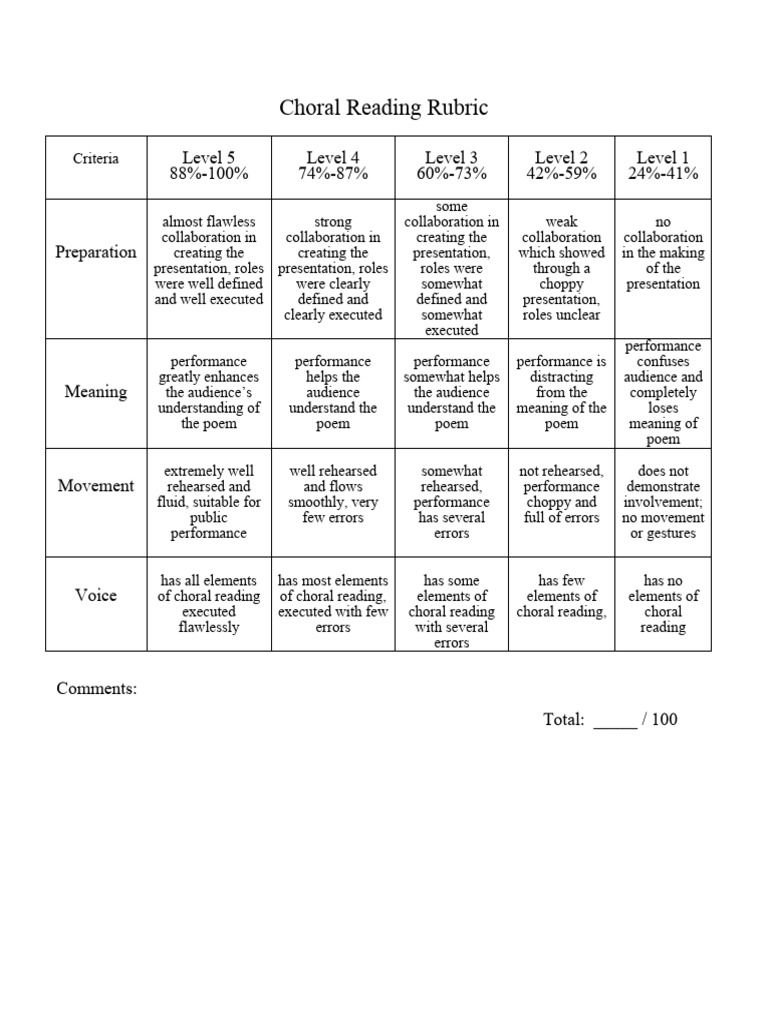 Choral Reading Presentation Rubric | PDF