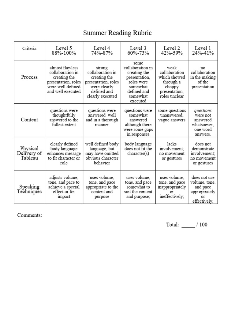 Summer Reading Presentation Rubric | PDF | Body Language | Human ...