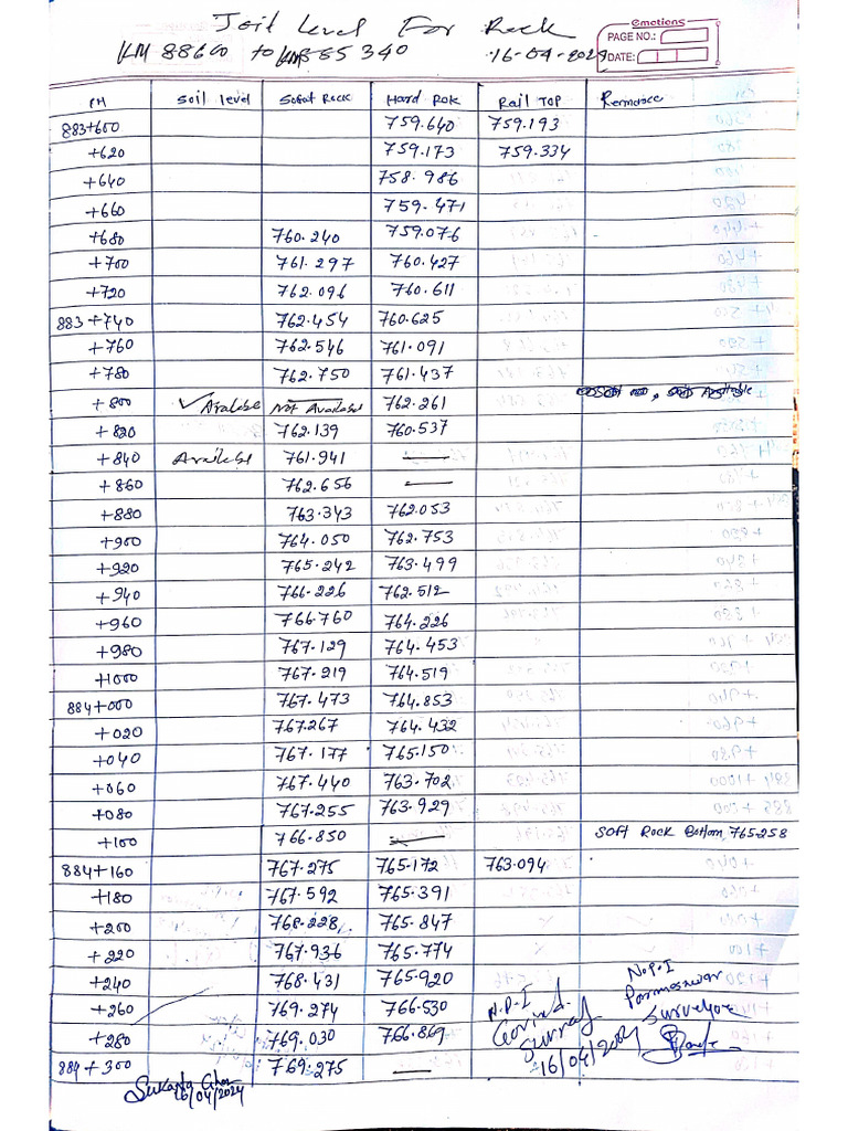 Joint Measurement of Rock Level 883.600 To 885.340 | PDF