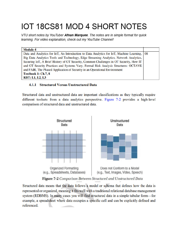 Iot M4 Pdf Apache Hadoop Apache Spark 