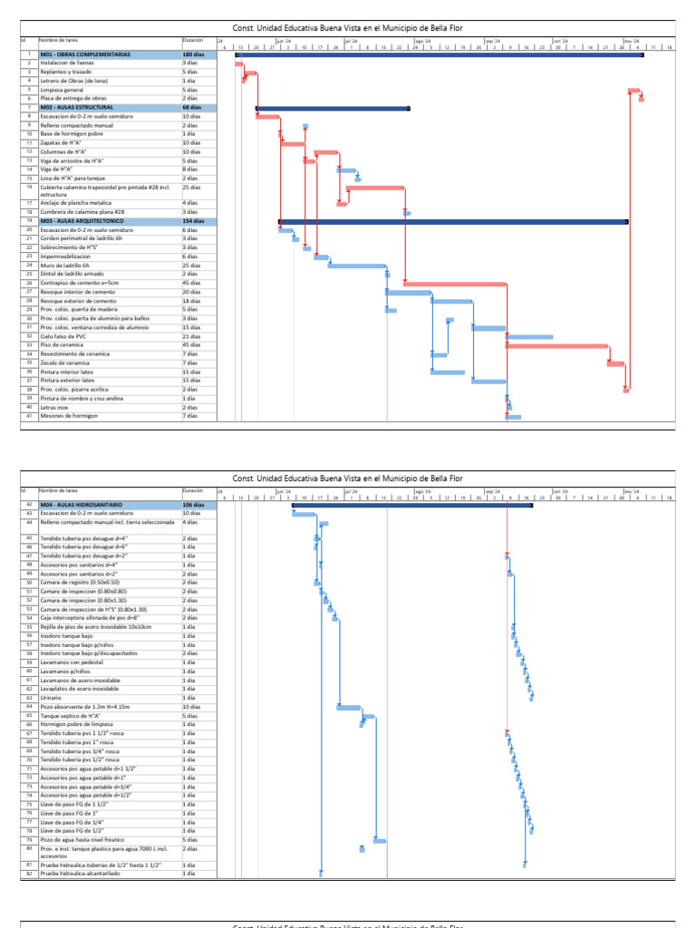 Cronograma de Actividades | PDF | Materiales de construcción | Ingeniero civil