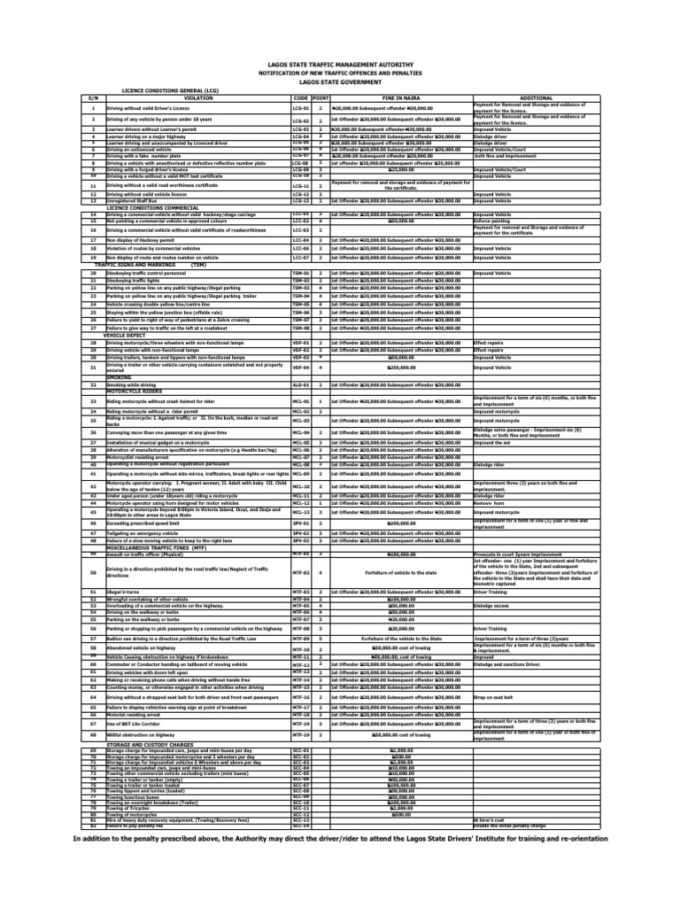Traffic Violation Codes and Fines Guide | PDF | Traffic | Motorcycle