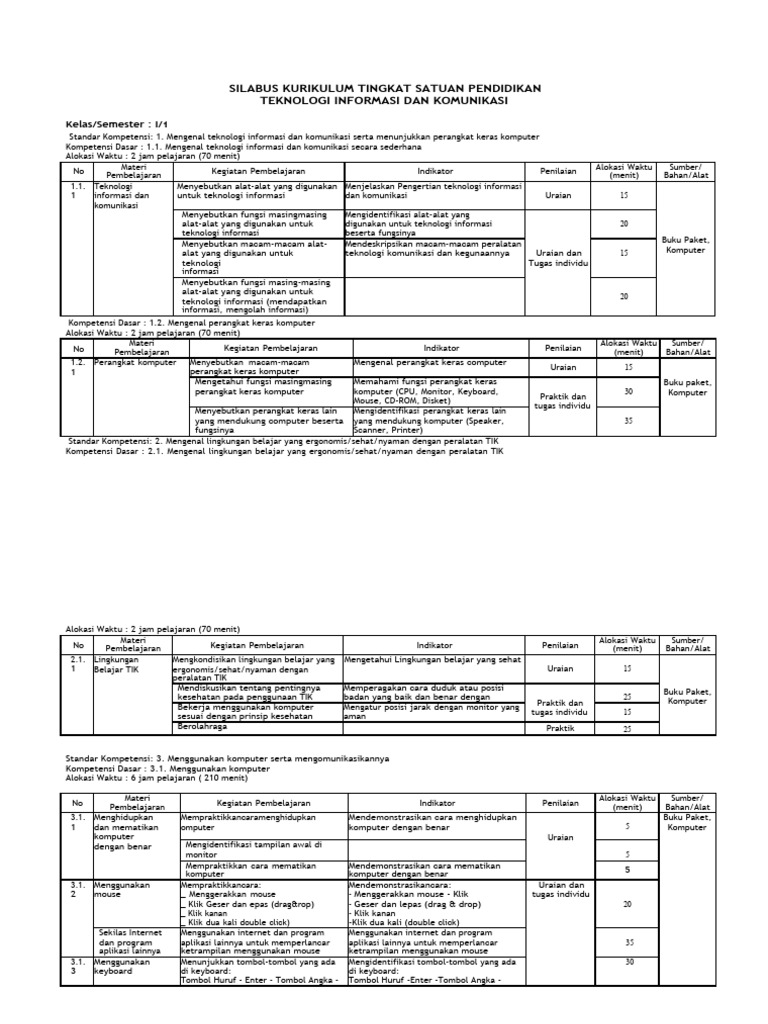 Silabus TIK Kelas 1 SD | PDF | Komputer