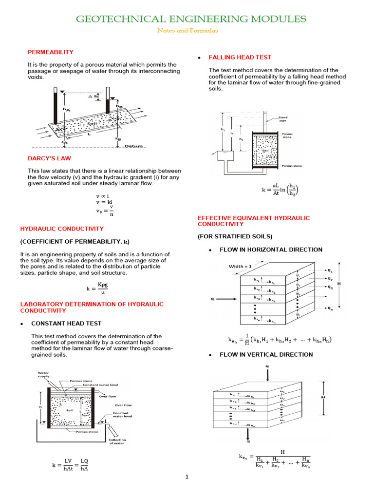 Geotechnical Module #2 | PDF | Soil Mechanics | Aquifer