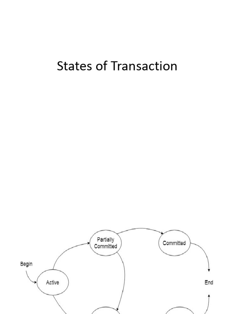 Transaction states.pptx | PDF