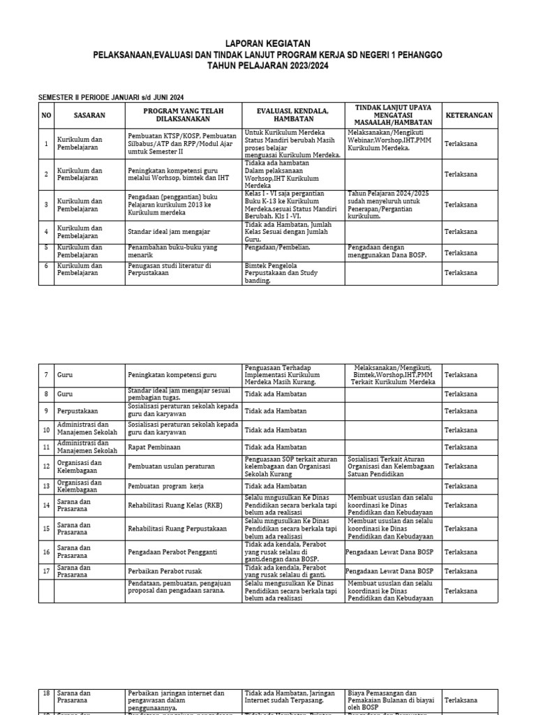 Laporan Kegiatan Pelaksanaan Rkt-Rks - Pehanggo | PDF