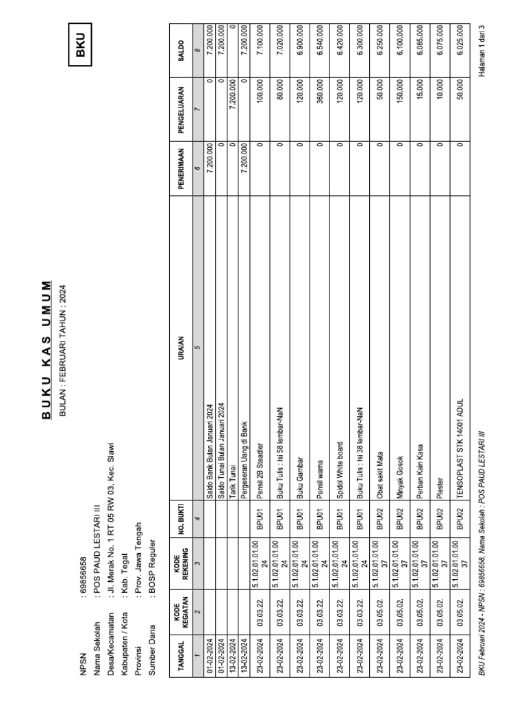 Bku-Output Feb | PDF