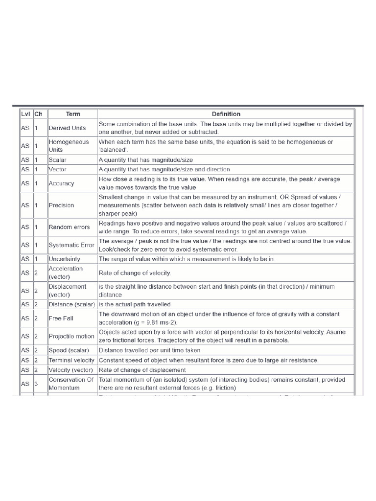 Cambridge A Level Physics - Definitions - Opera 2024-05-16 4 - 46 - 22 AM | PDF
