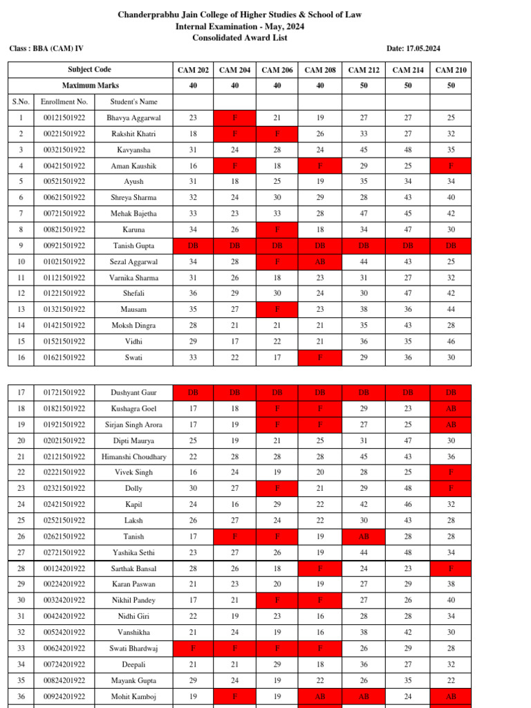 BBA CAM IV Internal Exam Results 2024 | PDF