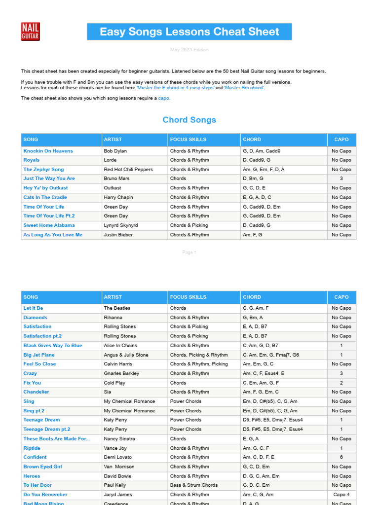 Easy Songs Cheat Sheet | Download Free PDF | Sound Recording