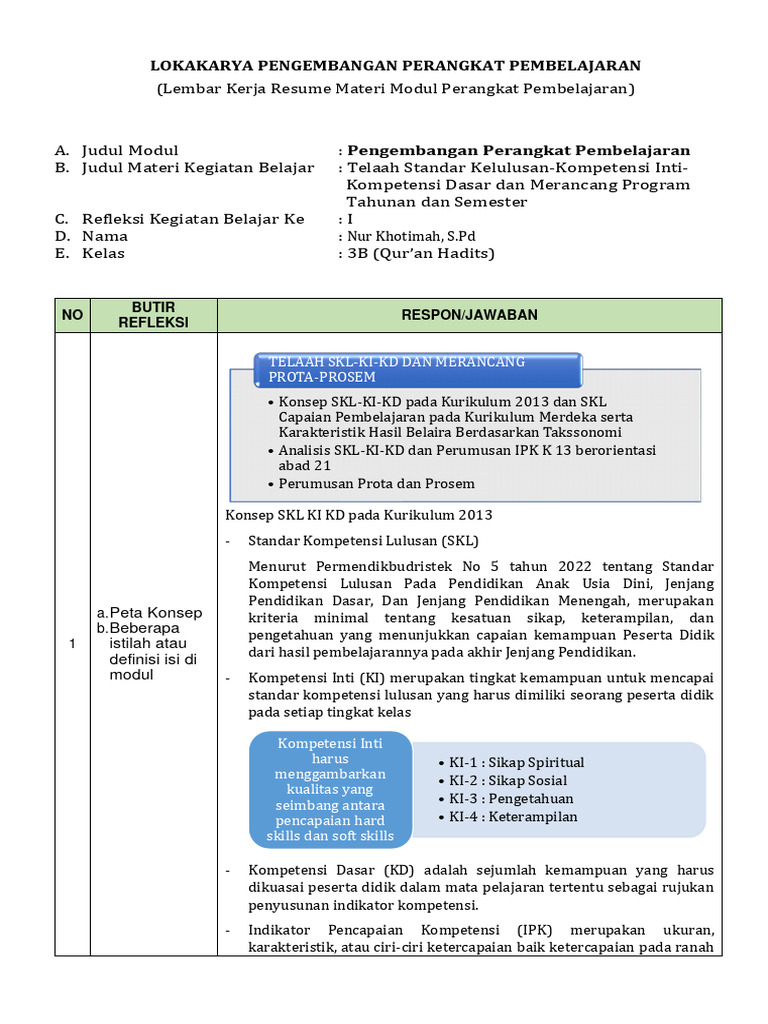 LK - Resume 1 KB 1 Modul Lokakarya Perangkat Pembelajaran | PDF