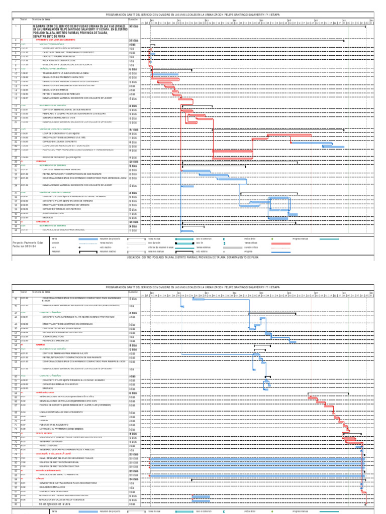 Programación Gantt Pavimento Actualizado Vencedores | PDF | Ingeniería de Edificación | Material ...