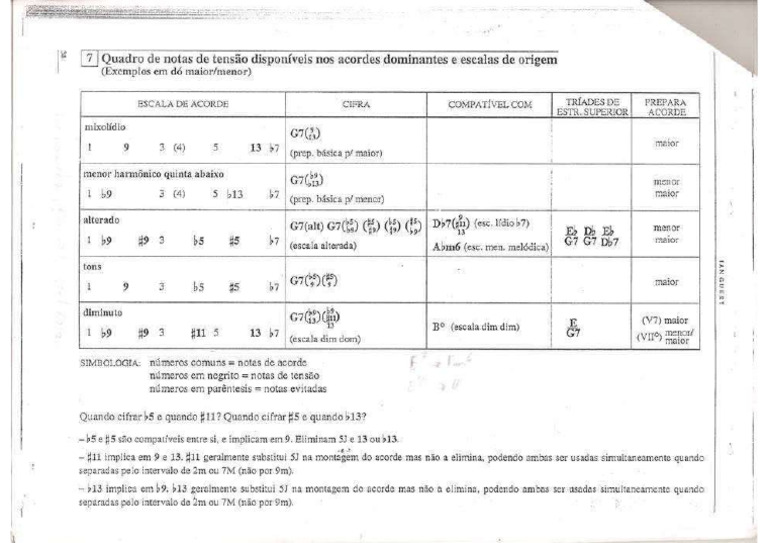 Aplicação de Escalas | PDF