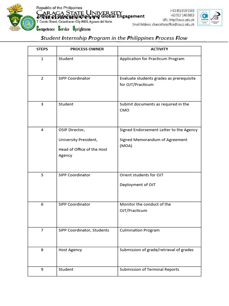 SIPP-Process-Flow | PDF