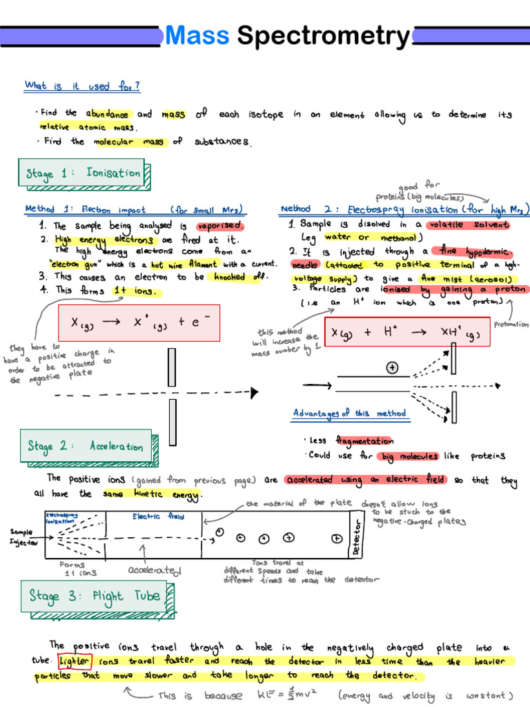 Mass Spectrometry - FactRecall | PDF | Ion | Mass Spectrometry