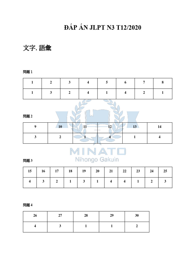 Đáp Án JLPT N3 T12/2020 | PDF