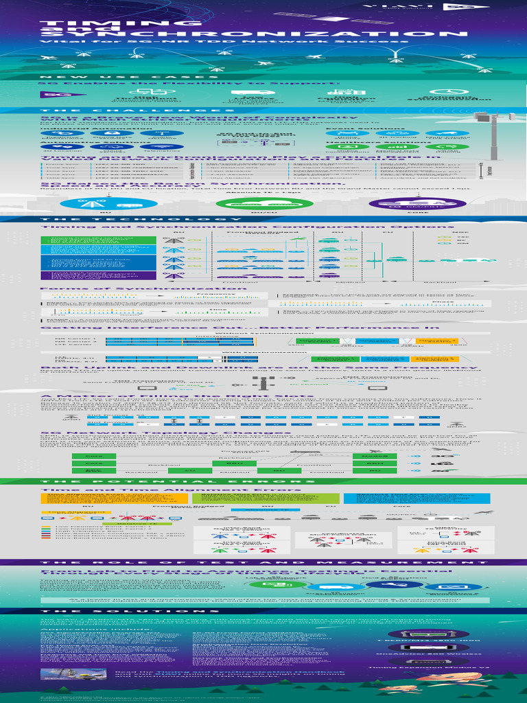Timing and Synchronization Infographic Vital 5g Nr Tdd Network Success ...