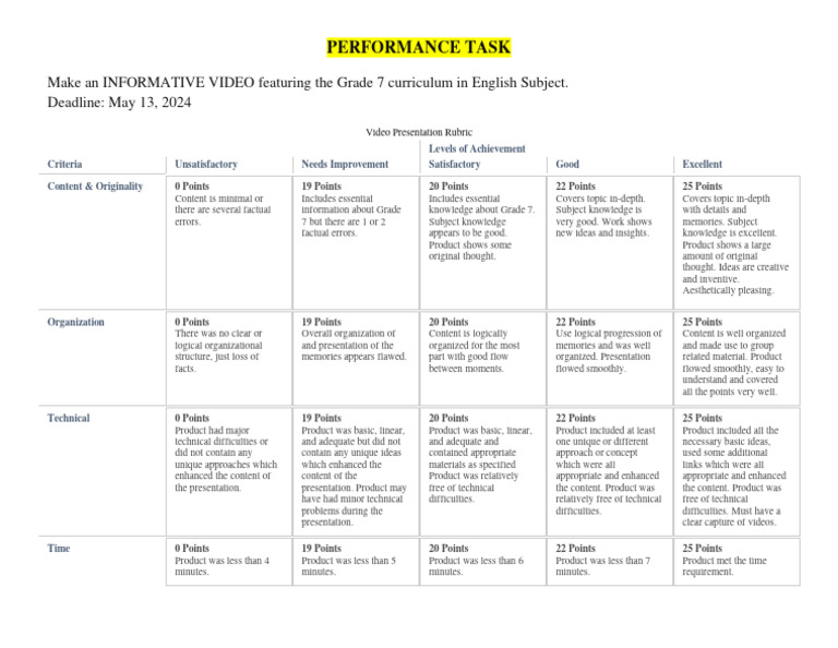 Video Presentation Rubric | PDF | Knowledge | Rubric (Academic)