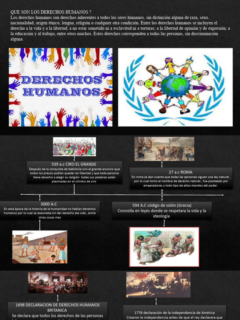 Los Derechos Humanos Linea Del Timpo | PDF | Derechos humanos | Libertad