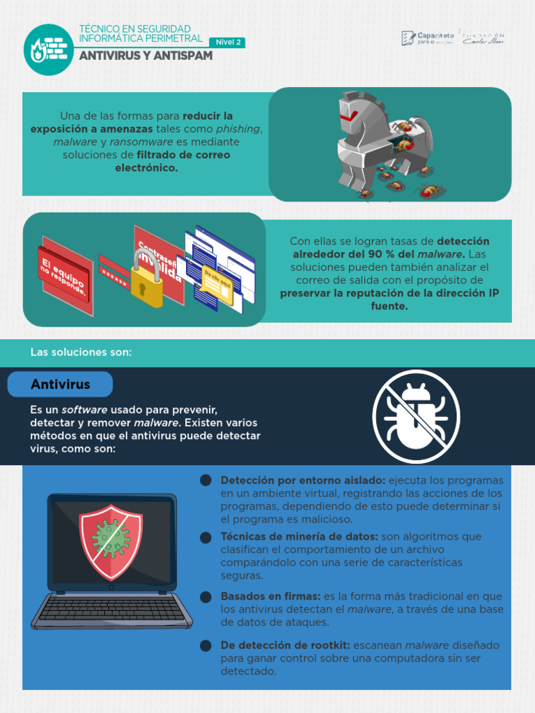 Antivirus y Antispam | PDF | Software antivirus | Malware
