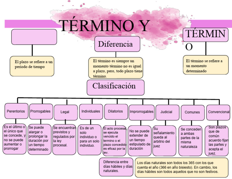 Mapa Conceptua de Teoria y Plazo | PDF | Justicia | Crimen y violencia