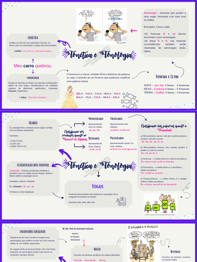 Mapa Mental - Aula 1 - FoneÌ - Tica e Fonologia | PDF | Fonema | Sílaba