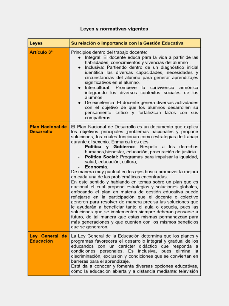 Leyes y Normativas Vigentes - 7I | PDF | Evaluación | Escuelas