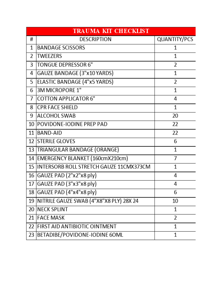 First Aid Checklist | Download Free PDF | First Aid