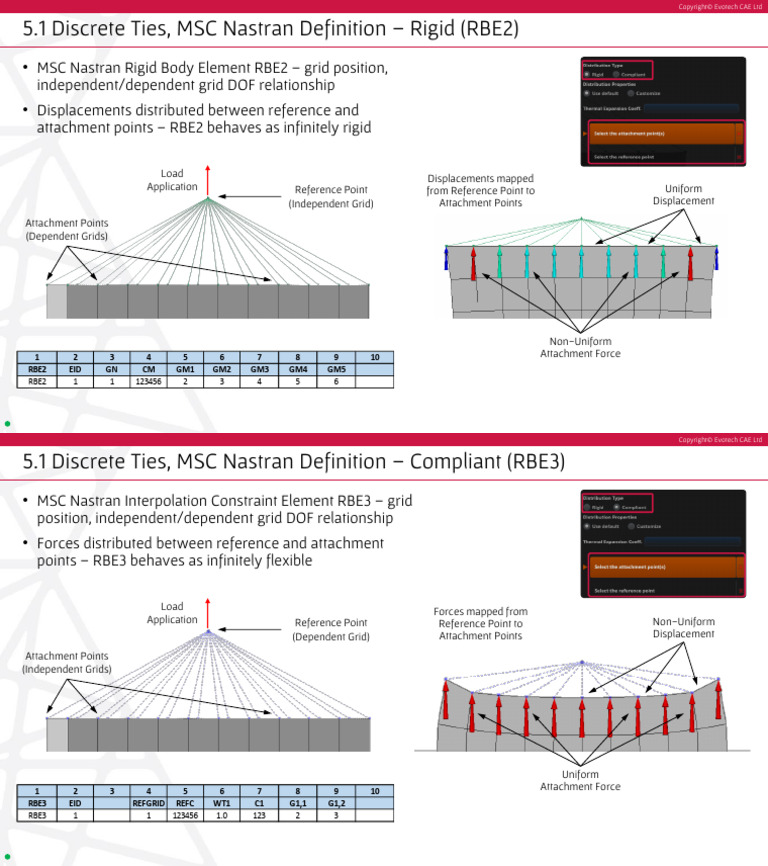 Learn FEA The Difference Between RBE2 and RBE3 1712263405 | PDF | Computers
