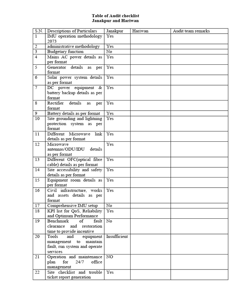 Audit Checklist for Janakpur & Hariwan | PDF | Electrical Engineering ...