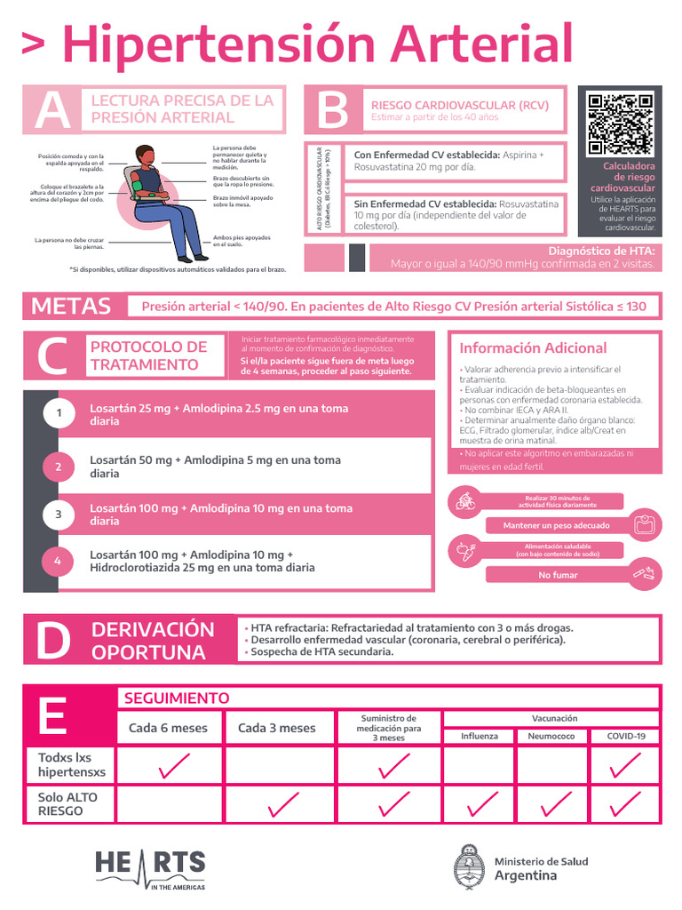2023 01 Protocolo de Tratamiento Hearts Afiche | PDF | Hipertensión | Presión sanguínea