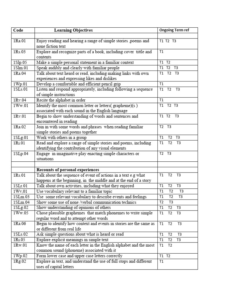 Primary School Grade 1 Year Plan - Teacher Resources-1 | PDF ...