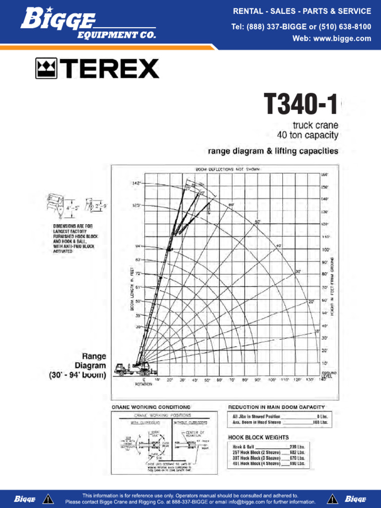 Tabla Terex-T340-SC | PDF | Grúa (máquina) | Vehículos