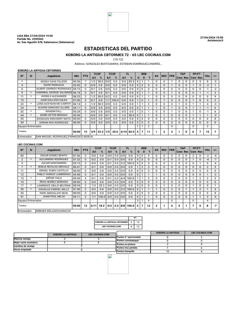 BoxScore 1 | PDF