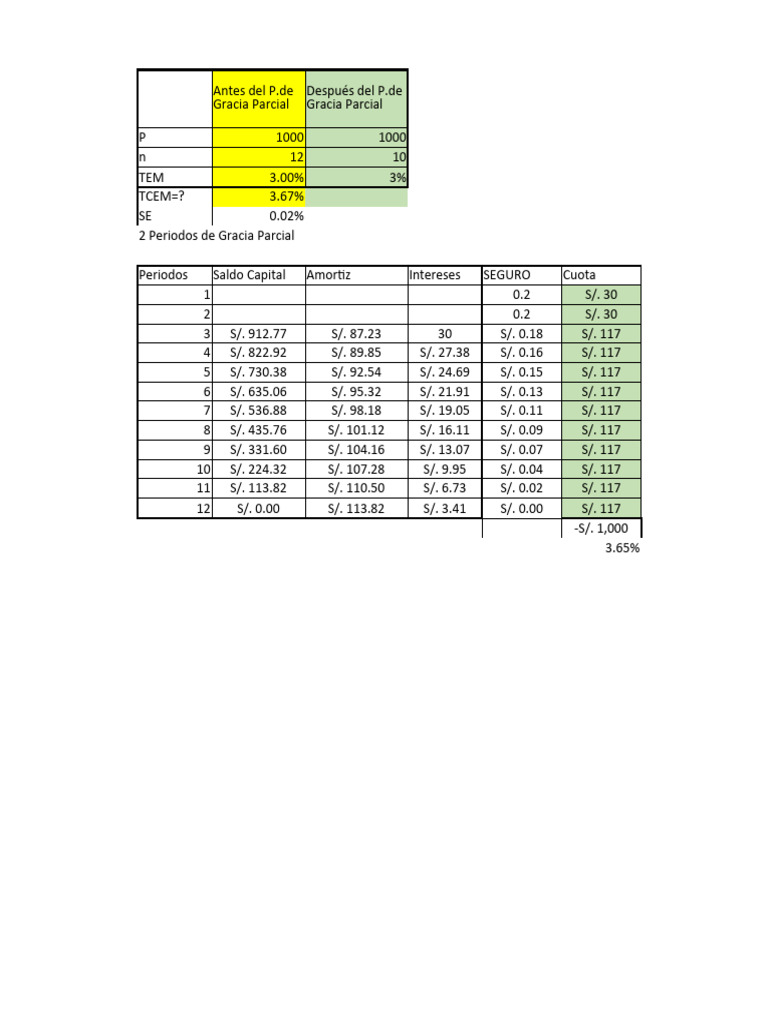 Periodo de Gracia | PDF | Tecnología