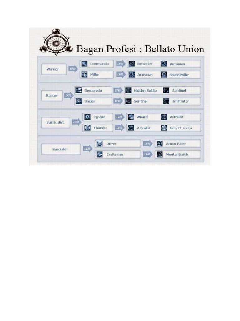 Bellato Job Description | PDF