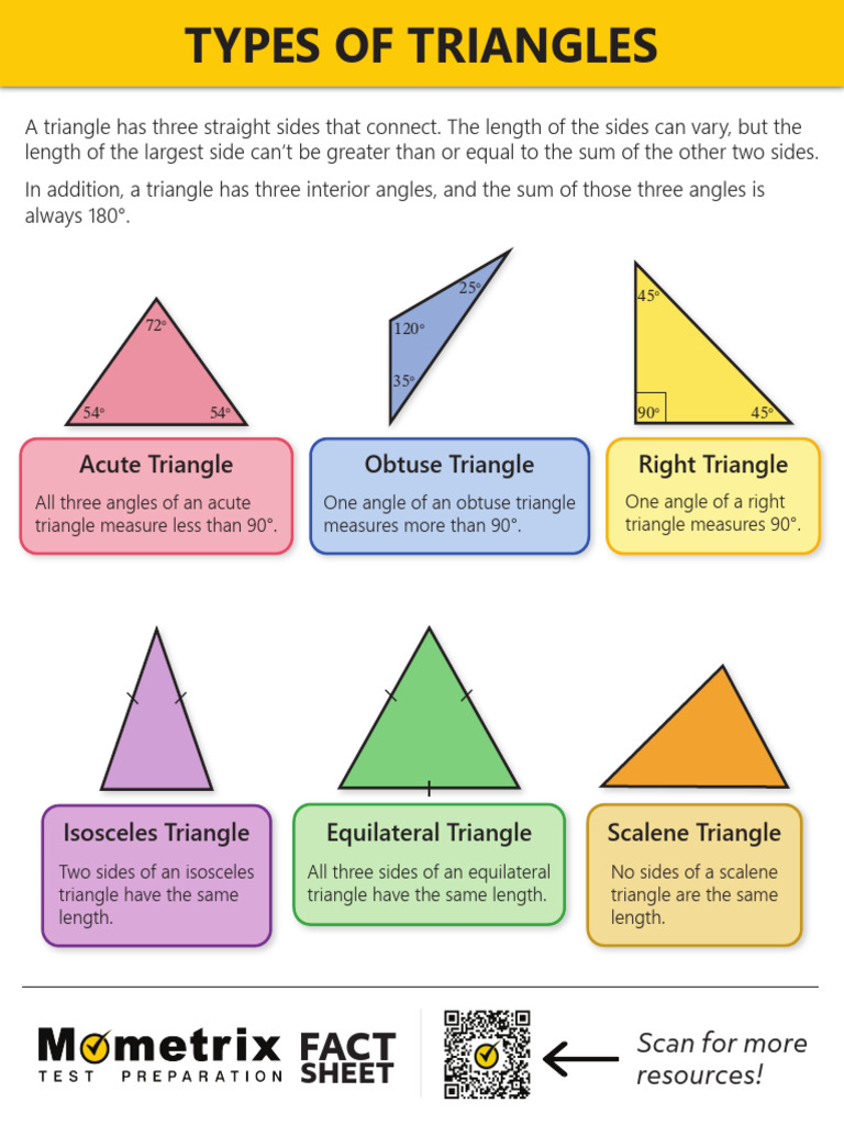 Types of Triangles | PDF