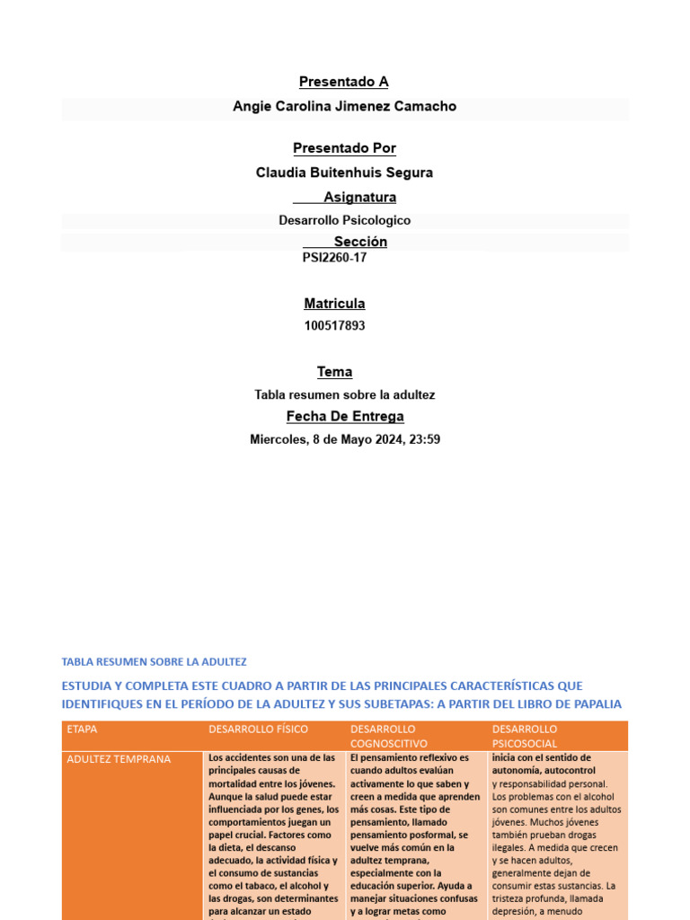 Tabla Resumen Sobre La Adultez | Descargar gratis PDF | Adultos | Ciencias del comportamiento