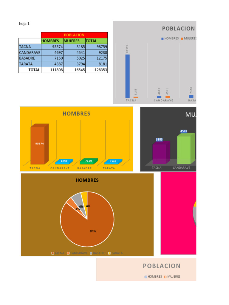 Actividad7 Tenologia | PDF