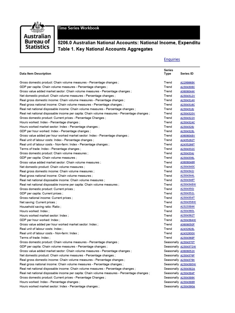 Key Aggregates | PDF | Gross Domestic Product | Gross Value Added