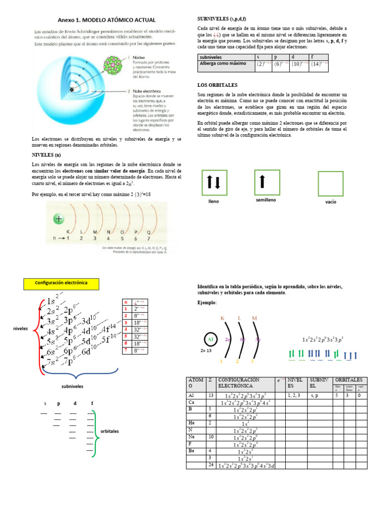 Ficha de Trabajo Del Modelo Atómico | PDF | Configuración electronica | Electrón