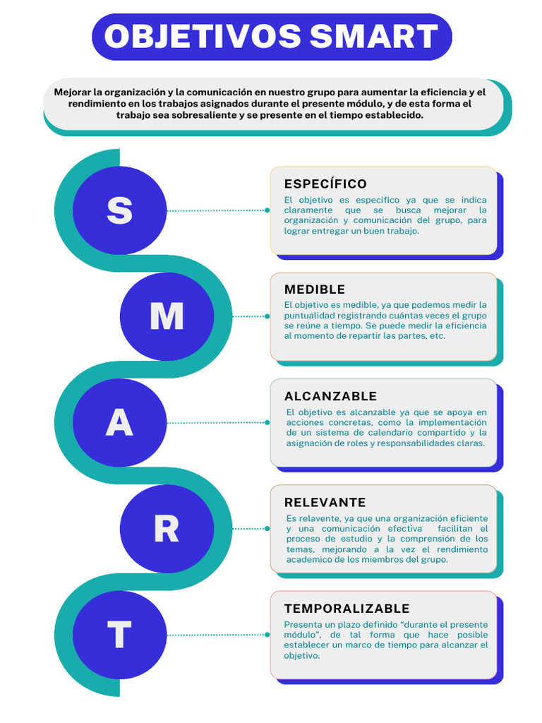 Objetivos Smart - Introduccion A La Ingenieria Civil | PDF | Negocios