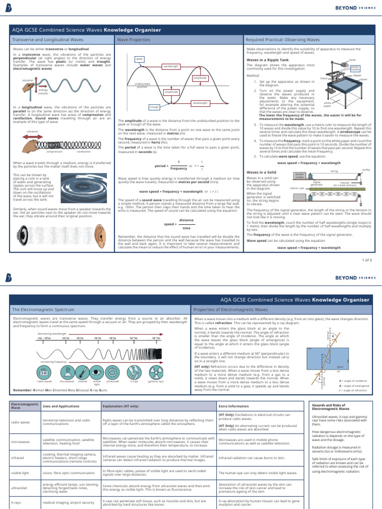 AQA Physics Topic 6 Waves Knowledge Organiser | PDF | Waves | Electromagnetic Radiation