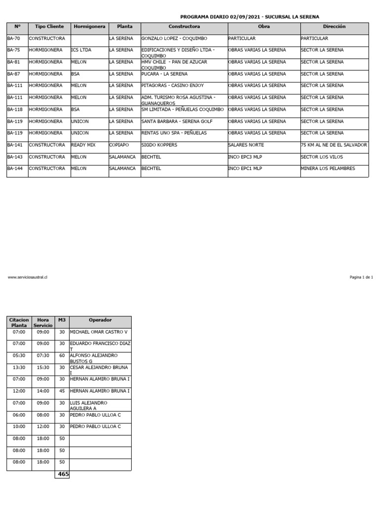 Programación 02-09-2021 | PDF Programación 02-09-2021 | PDF