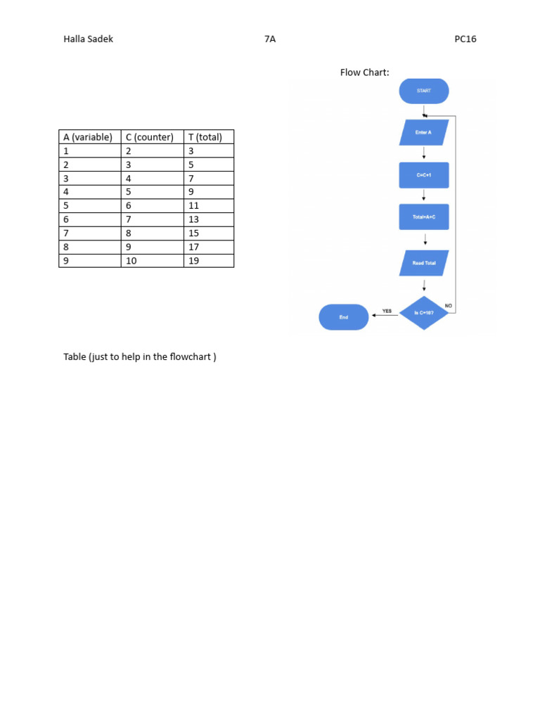Flow Chart Data Analysis Guide | PDF